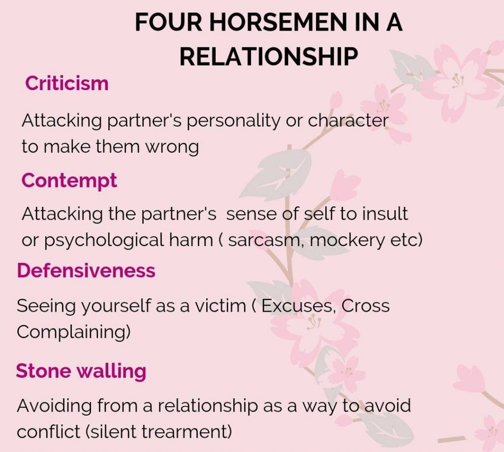 3. Defensiveness: